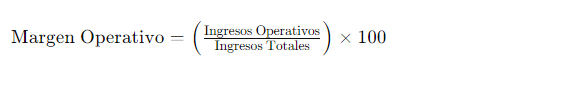 ¿Qué es el Margen Operativo?
